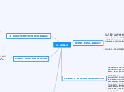 IL LEGNO - Mind Map